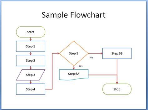 Ms Word Flowchart Template Free Be Sure To Add It To Your Collection Printable Templates Free