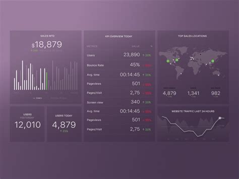Build A Databox Metrics Dashboard By Aboshamah Fiverr
