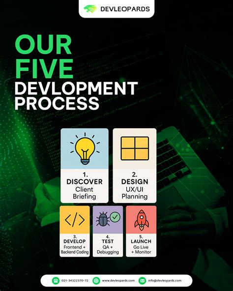 Devleopards Heres How We Bring Your Ideas To Life From Brainstorming To Deployment Heres