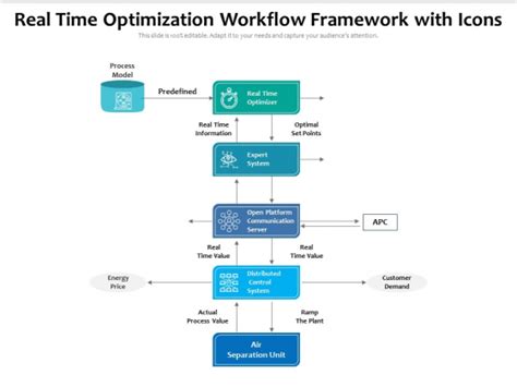 Real Time Optimization Workflow Framework With Icons Ppt Powerpoint