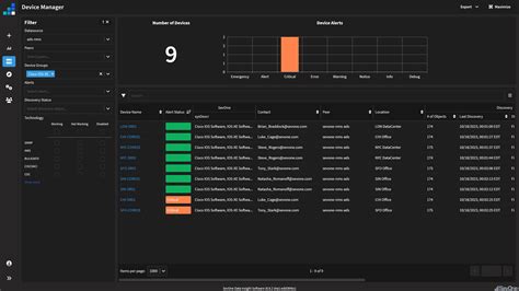 Cisa Releases Guidance For Addressing Cisco Ios Xe Web Ui
