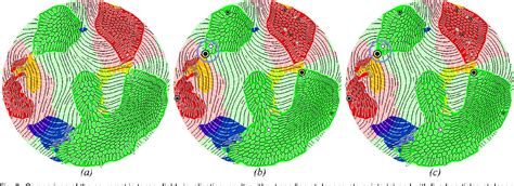 Figure 3 From Asymmetric Tensor Field Visualization For Surfaces Figure 3 From Asymmetric Tensor Field Visualization For Surfaces
