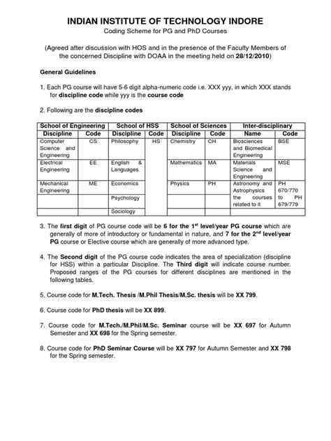 Iit Indore Coding Scheme For Pgphd Courses Pdf Physics