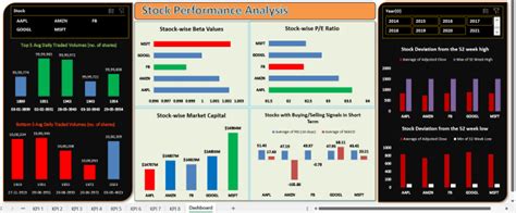 do business insights dashboards etl operations by msatyaraj fiverr