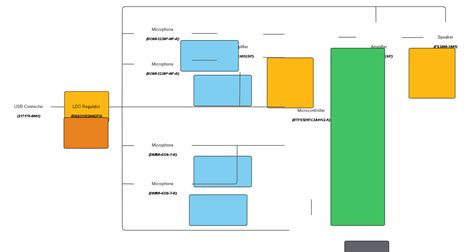 Edge Voice User Interface Vui Solution Based On Renesas Solution