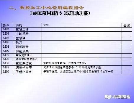 CNC编程 加工中心常用的编程指令大全 知乎