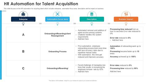 Hr Automation For Talent Acquisition Automation Of Hr Workflow Presentation Graphics