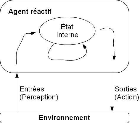 Architecture réactive Download Scientific Diagram