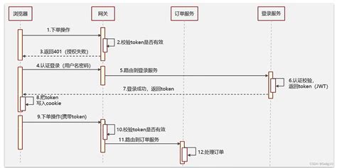 Java常见的技术场景面试题java场景题 Csdn博客