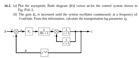 162 a plot the asymptotic bode diagram b versus for the control system