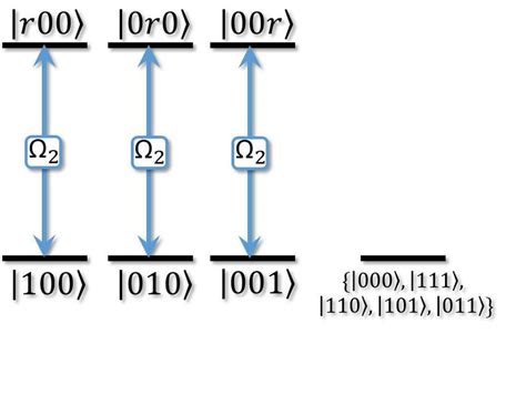 The Effective Transitions Of Three Qubit Controlled Phase Gate Only