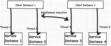 Wcf Concurrency Single Multiple And Reentrant And Throttling