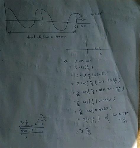 The Equation Of Particle And Executing Shm Is Given By X 3cos T Where T Is In Second The