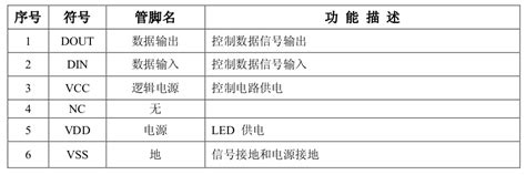 电子模块外控集成 Led 光源 Ws2812模块 硬件介绍和stm32驱动ws2812和ws2812b区别 Csdn博客