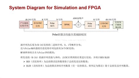 极化码与5g技术 Csdn博客