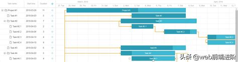 超优秀 Html5 甘特图类库ganttchart 今天给大家分享一款超全功能