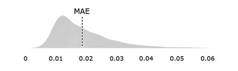 Force Prediction In 3d Structural Design With Gccnns Admir Selimovic