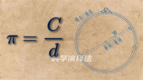 数字的魅力：数学中最重要的7个常数 csdn博客