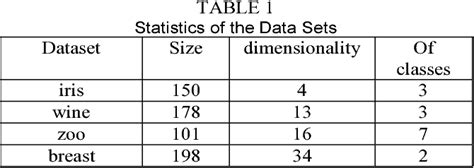 Table From Convex Nonnegative Matrix Factorization With Structure Constraints Semantic Scholar
