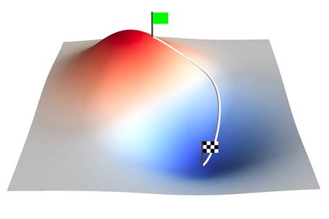 pid controller optimization a gradient descent approach