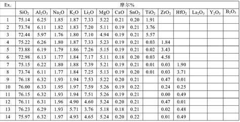 Chemically Durable Aluminosilicate Glass Compositions And Glass Articles Formed Therefrom