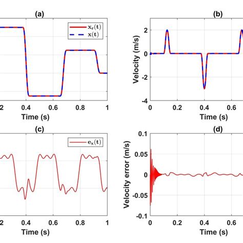 The Proposed Control Scheme Of Polysolenoid Linear Motor Download Scientific Diagram