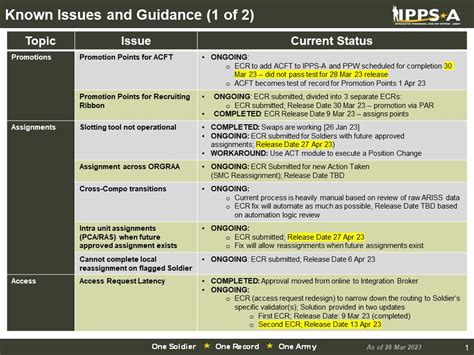 To Integrated Personnel And Pay System Army Ipps A Facebook