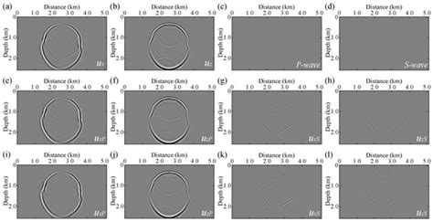 Applied Sciences Free Full Text Vector Decomposition Of Elastic