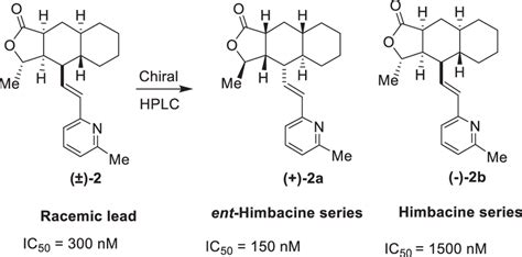 Chiral Hplc Separation Resolved Racemic Lead Compound To The Download Scientific Diagram