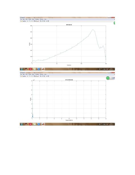 hht（希尔伯特黄变换）信号处理 hht变换资源 csdn文库