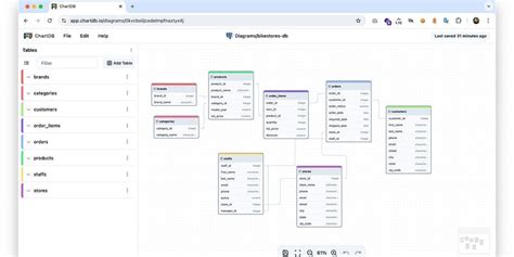 devops bulletin on linkedin digest 144 elasticsearch goes open