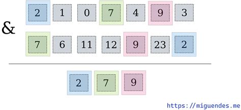 The Best Ways To Compare Two Lists In Python