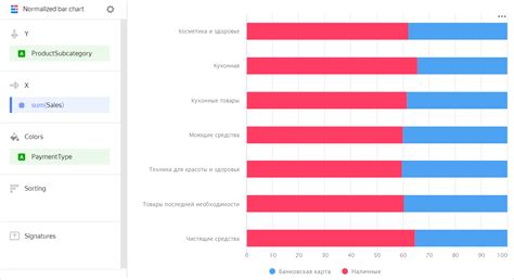 Normalized Bar Chart Yandex Cloud Documentation