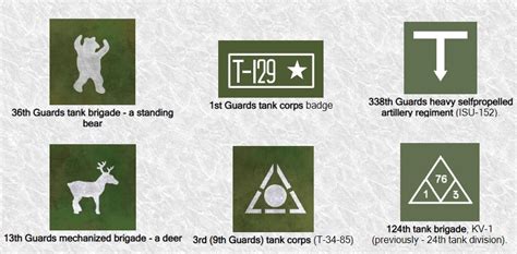 Russian Military Symbols On Tanks
