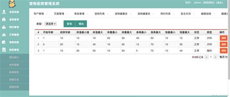 Springboot宠物管理系统 Csdn博客