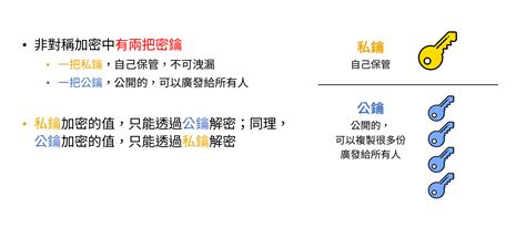 密碼學中的 Encode、encrypt、hash 的差別在哪裡？