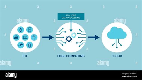 edge computing technology and iot infographic with icons stock vector