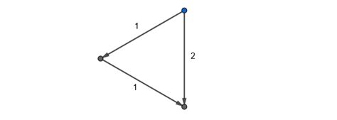 Algorithms Tree Of Shortest Paths In Weighted Acyclic Graph Mathematics Stack Exchange