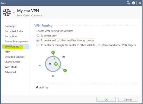 Dynamic Multipoint VPN Check Point CheckMates
