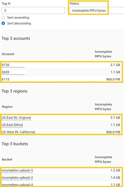 Cost Optimisation Checklist For Aws — Part 12 Obss Technology