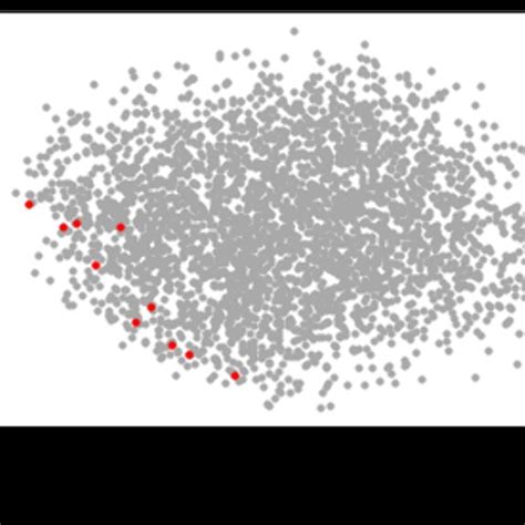 Pca Visualizations On The Representation Of Medication With Suffix