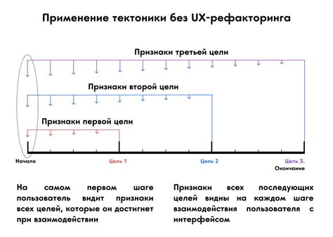 ux refactoring complexity of simplicity by kirill kuzmin — less