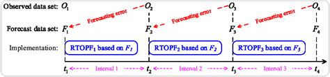 Figure 1 From Fast Batched Solution For Real Time Optimal Power Flow