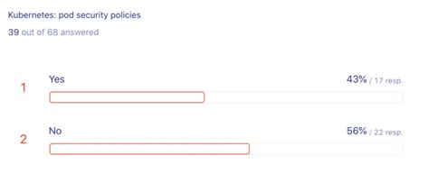 Results Of The 2019 AWS Container Security Survey Containers