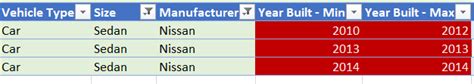 Drools Identify Which Fields In A Decision Table Did Not Match The Facts Stack Overflow