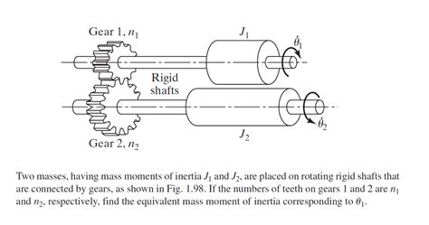 solved two masses having mass moments of inertia j1 and j2