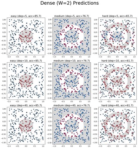 Universal Resnet The One Neuron Approximator Bounded Rationality