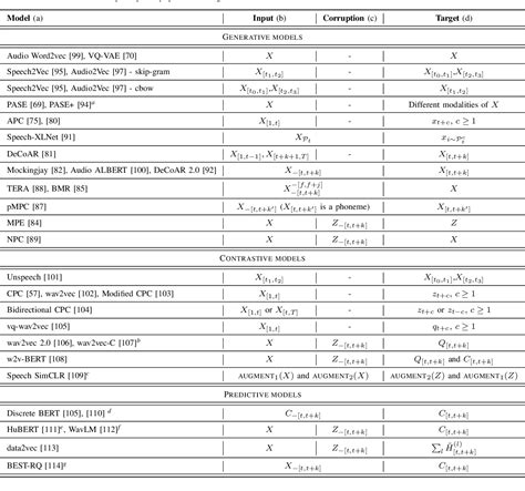 Self Supervised Speech Representation Learning A Review