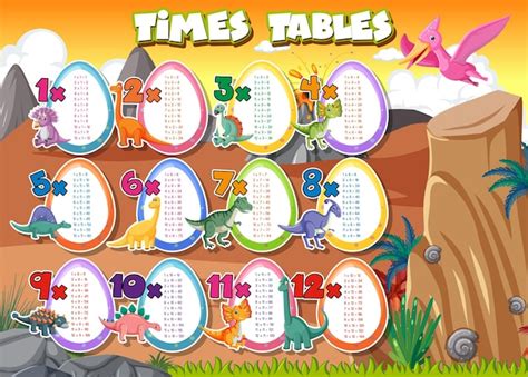 Premium Vector Colorful Times Tables For Elementary Education
