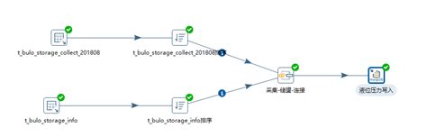 Kettle实现从mysql中取2张表数据关联的数据，并写入到mongodb中 Kettle中文网